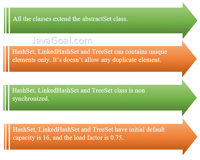 Similarities between HashSet, LinkedHashSet, TreeSet - JavaGoal Similarities between HashSet, LinkedHashSet, TreeSet - JavaGoal