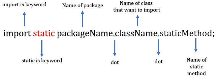 Import In Java And Java Static Import And Java Import Class Javagoal 5071