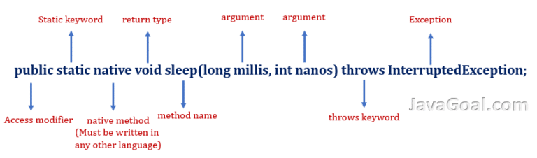 Java Thread Sleep And Sleep Method In Java Java Sleep Javagoal